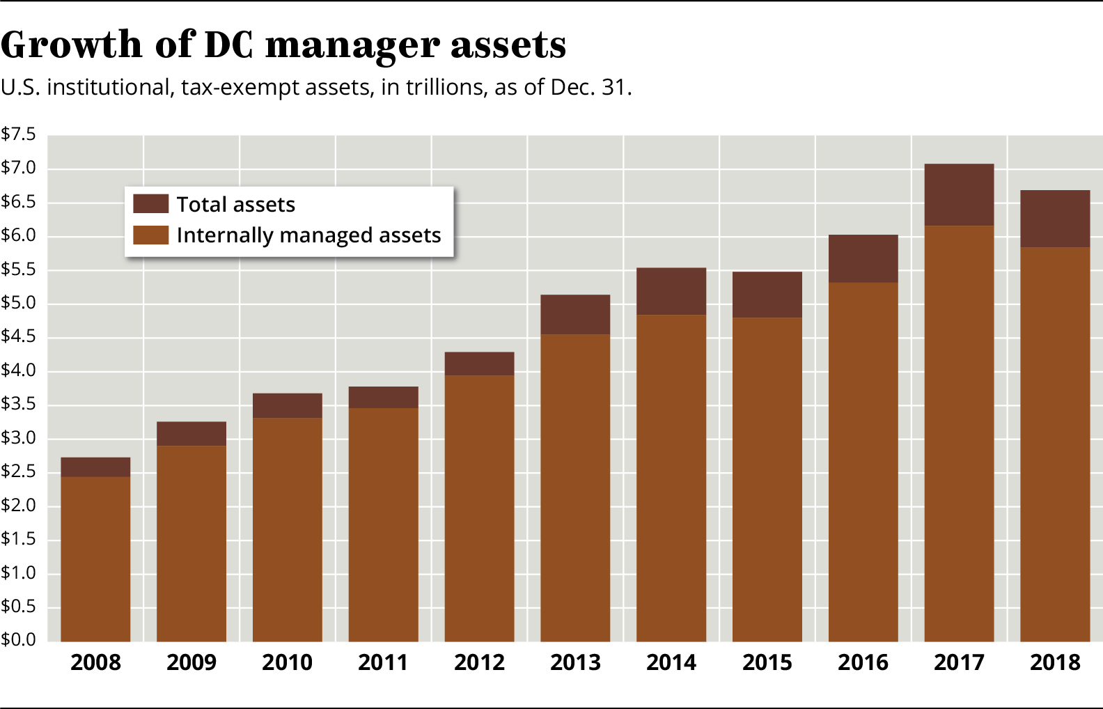 A ‘difficult period' pushes DC assets into the basement | Pensions ...