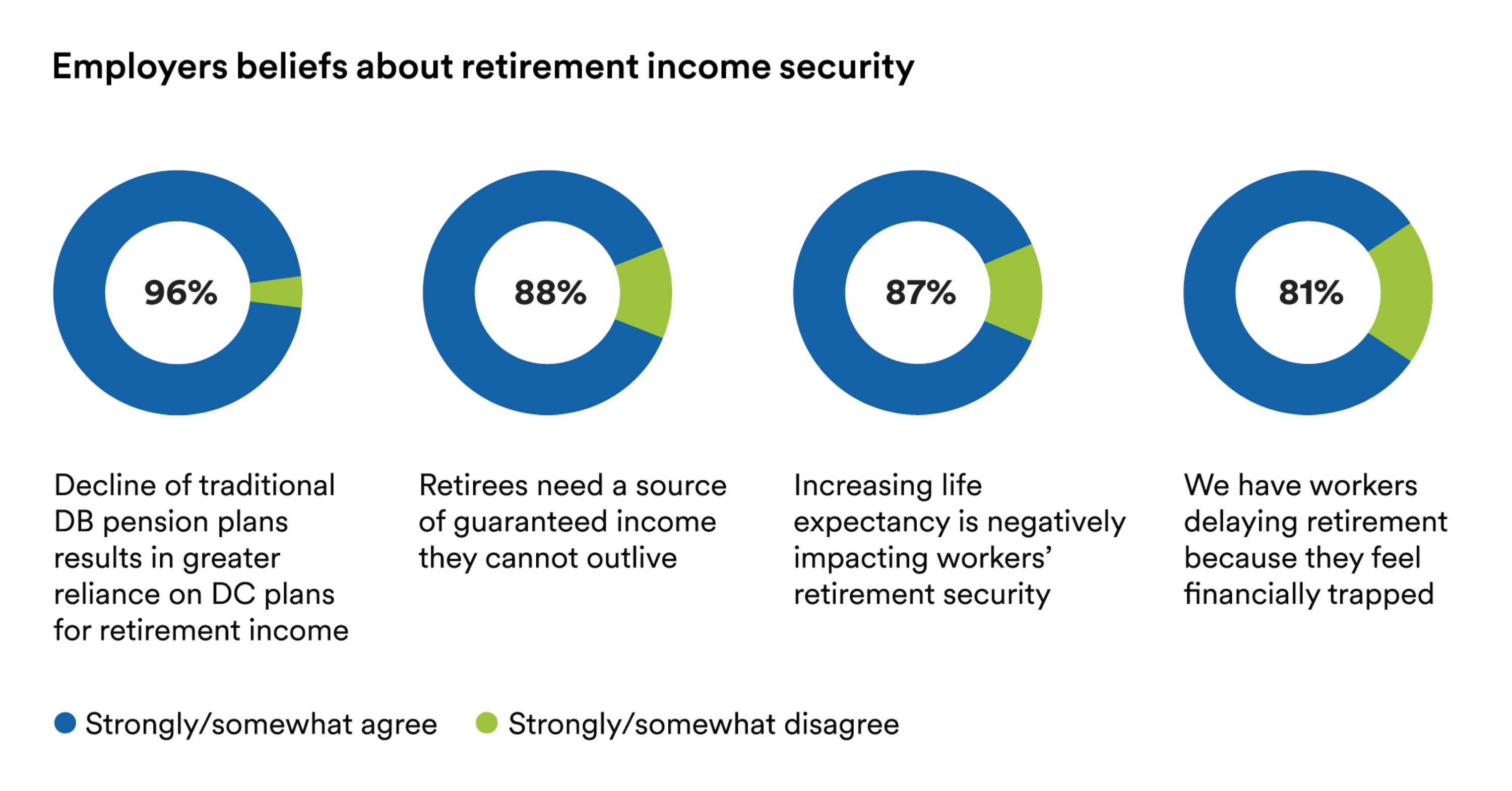 EVALUATE THE SPECTRUM OF RETIREMENT INCOME OPTIONS | Pensions & Investments
