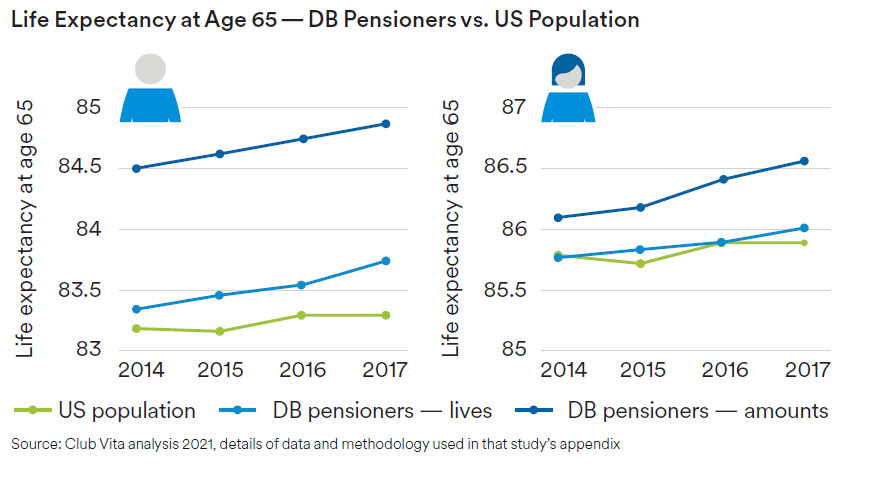 What are the catalysts for initiating a pension risk transfer ...