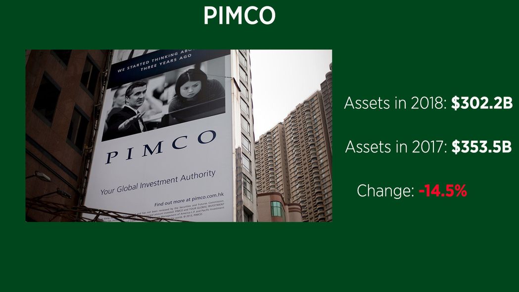 Top 15 managers by U.S. institutional tax-exempt assets