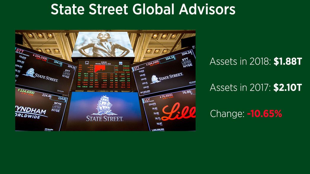 Top 15 managers by worldwide institutional AUM