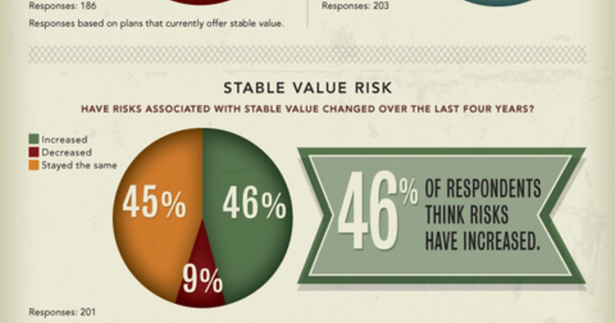 P&I / Rocaton Defined Contribution Survey, part 1 | Pensions & Investments