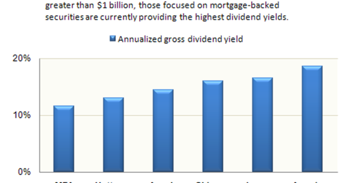 MBS REITs providing higher yields | Pensions & Investments