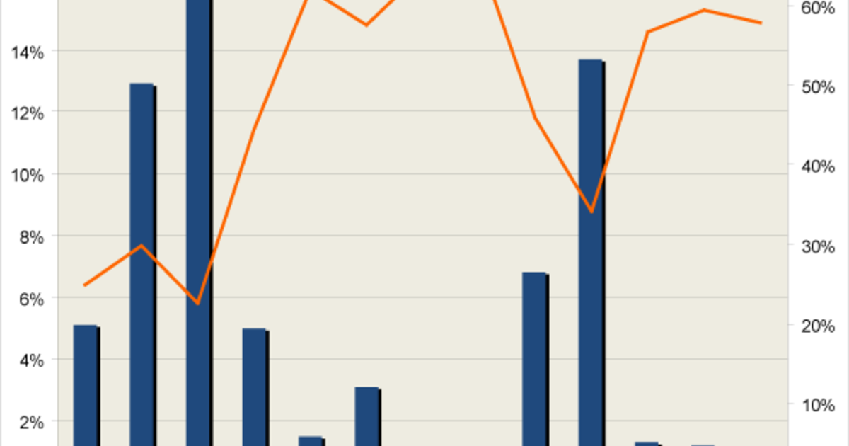 Fitch: High-yield default rates remain steady during first half of 2012 ...