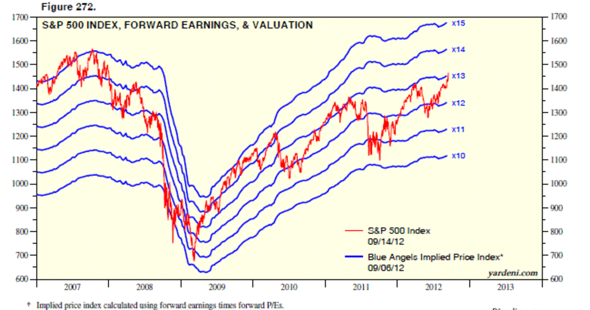 Stocks and the effects of quantitative easing | Pensions & Investments