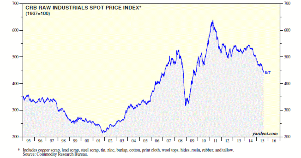 Is the global economy sinking into a recession? | Pensions & Investments