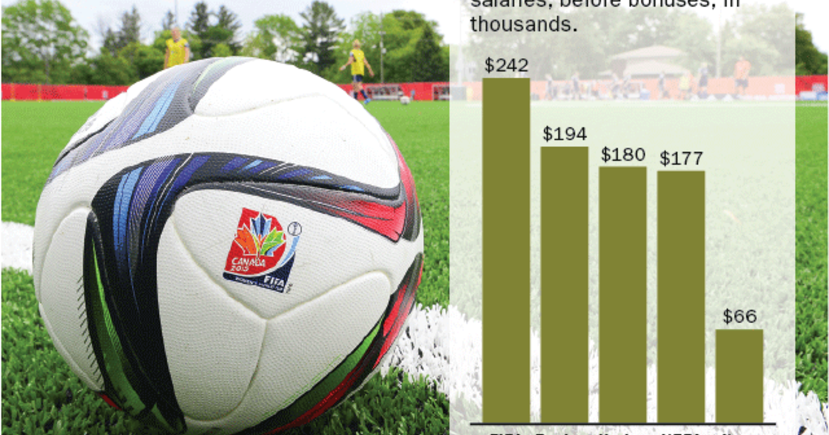 FIFA employees win World Cup of compensation vs. high finance ...