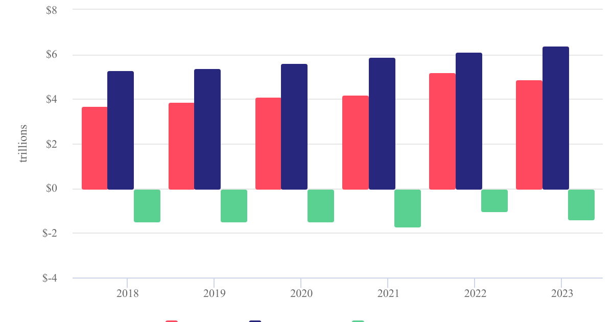 State, municipal pension plans have wider funding deficit | Pensions ...