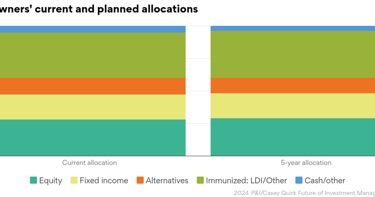 Allocation plans vary by asset owner — P&I/Casey Quirk survey ...