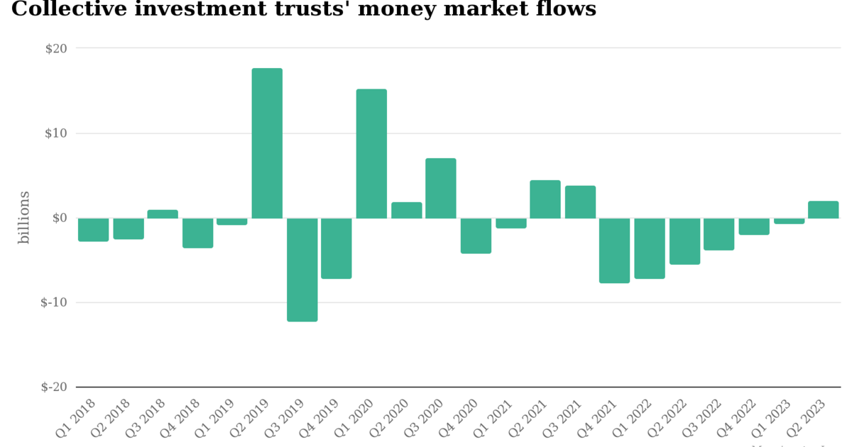 CIT money markets saw second-quarter net inflows | Pensions & Investments