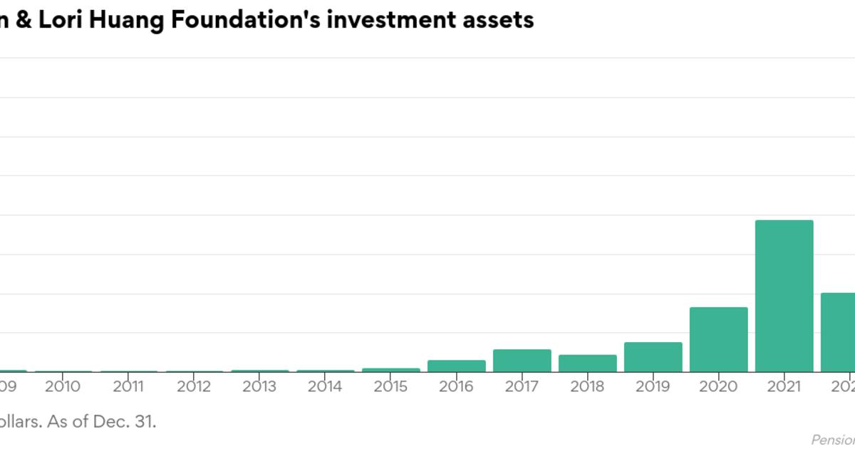 Jen-Hsun & Lori Huang Foundation assets explode due to outsized NVIDIA ...