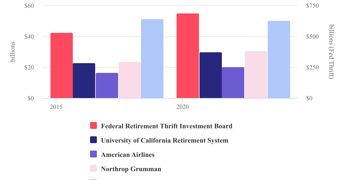 Target-date funds gain larger share of DC assets | Pensions & Investments