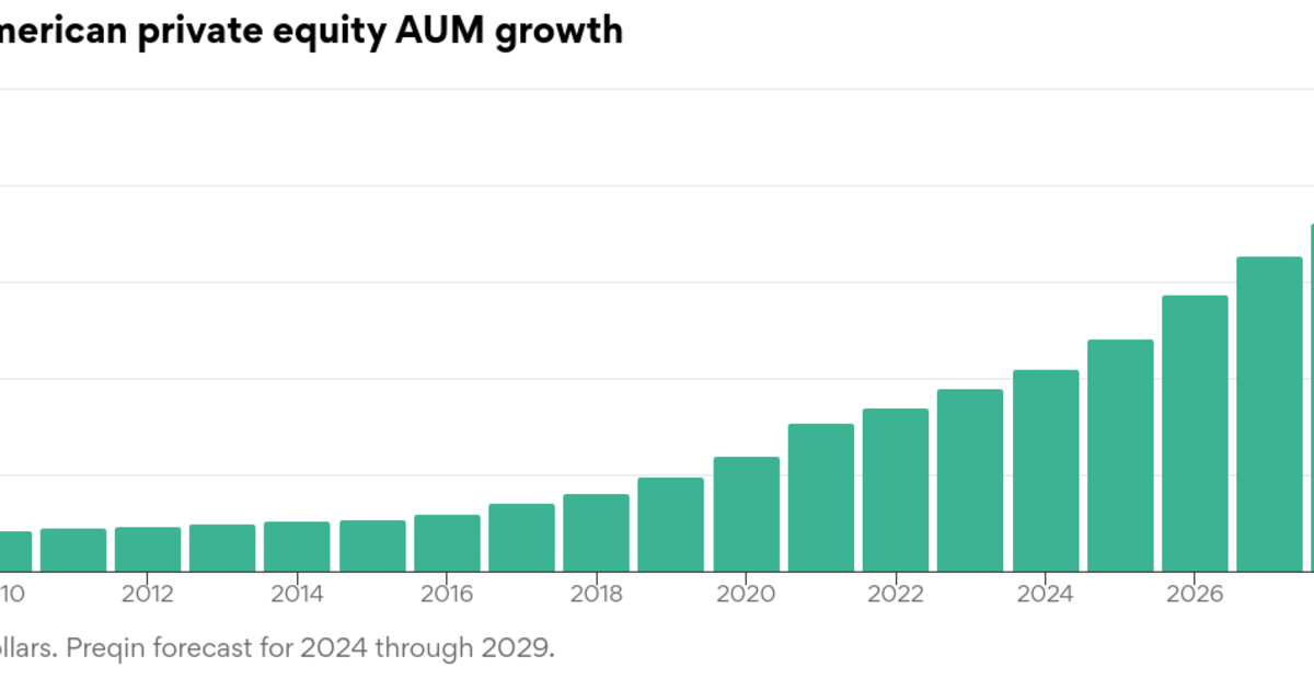 Strong growth expected for North American private equity assets ...