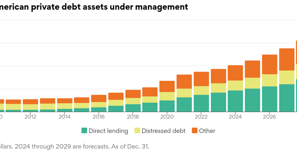 North American private debt assets expected to continue fast growth ...