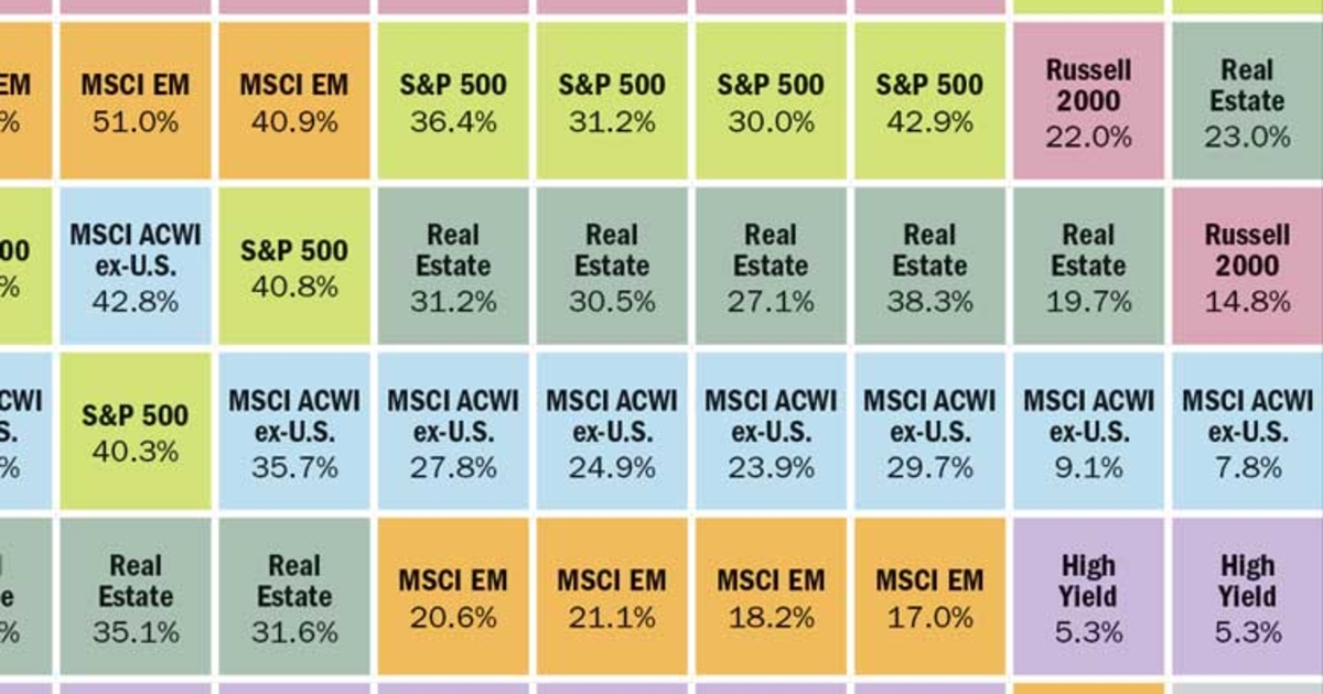 Graphic: By the Numbers for January 2024 | Pensions & Investments