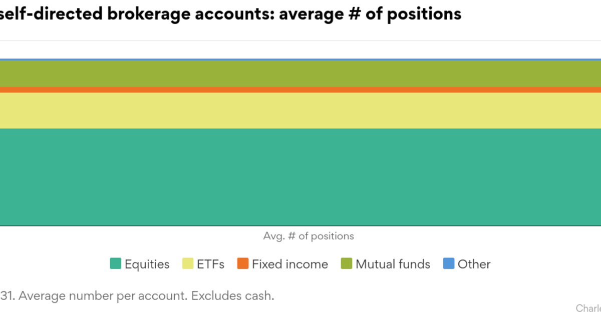 Schwab self-directed brokerage accounts see higher trading in Q1 ...