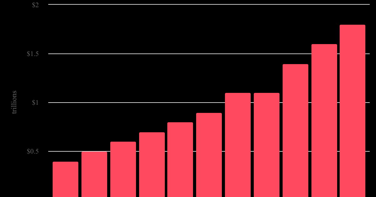 Target-date mutual funds lower fees while growing assets | Pensions ...