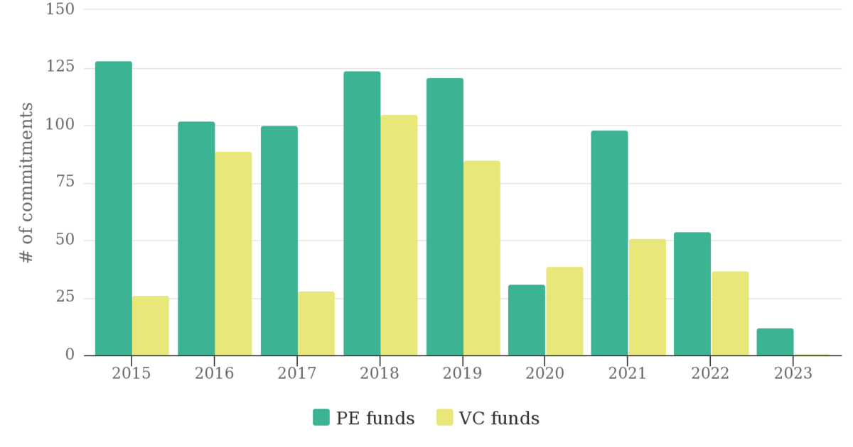 U.S. LPs shy away from Chinese PE, VC funds | Pensions & Investments
