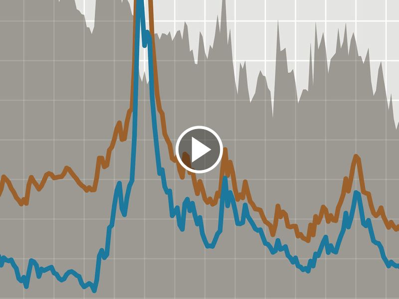 Graphic: U.S. high yield takes a fall | Pensions & Investments