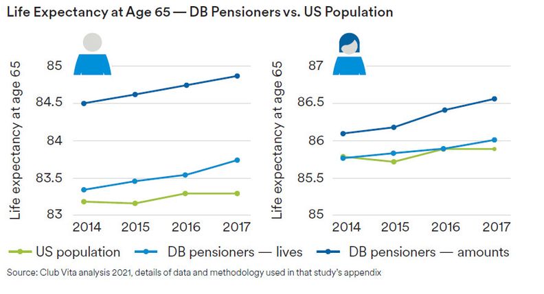 What are the catalysts for initiating a pension risk transfer ...