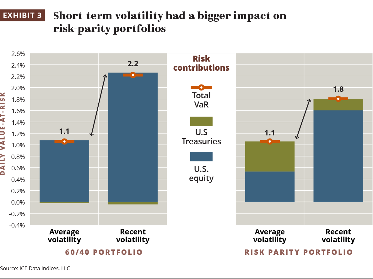Commentary: The risk in risk-parity strategies | Pensions & Investments
